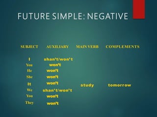 FUTURE TENSES 4th ESO | PPTX