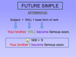 Future Teneses Slides | PPT