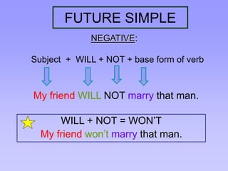 Future Teneses Slides | PPT