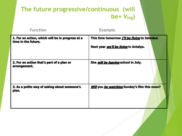 Future tenses unit 5 | PPT