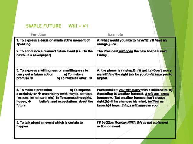 Future tenses unit 5 | PPT