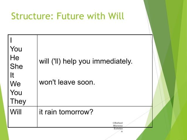 Future tenses unit 5 | PPT