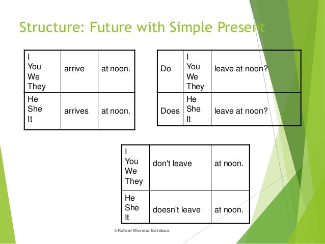 Structure Of Simple Future Tense English Study Page