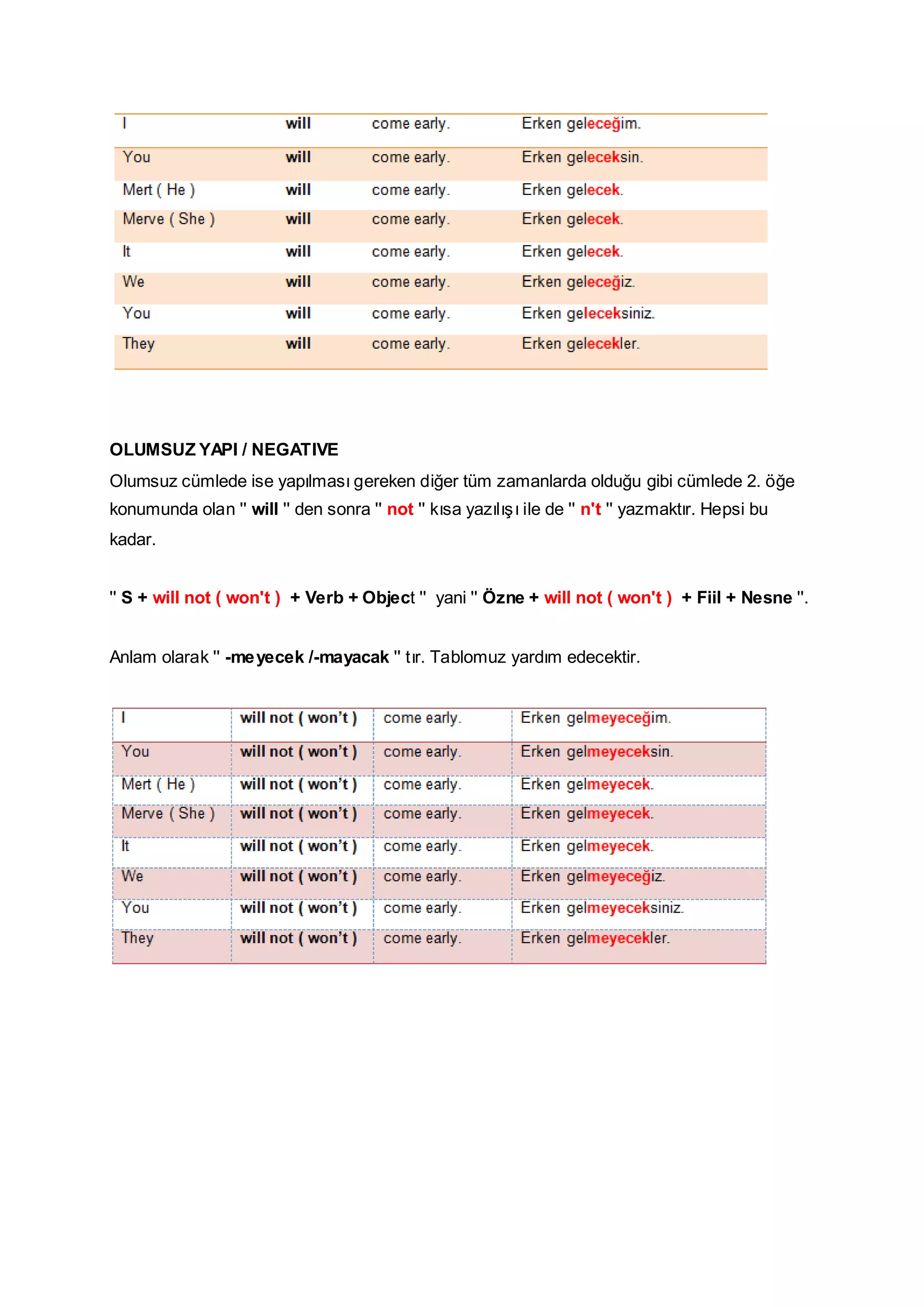 Future Tense Will Konu Anlatımı Pdf