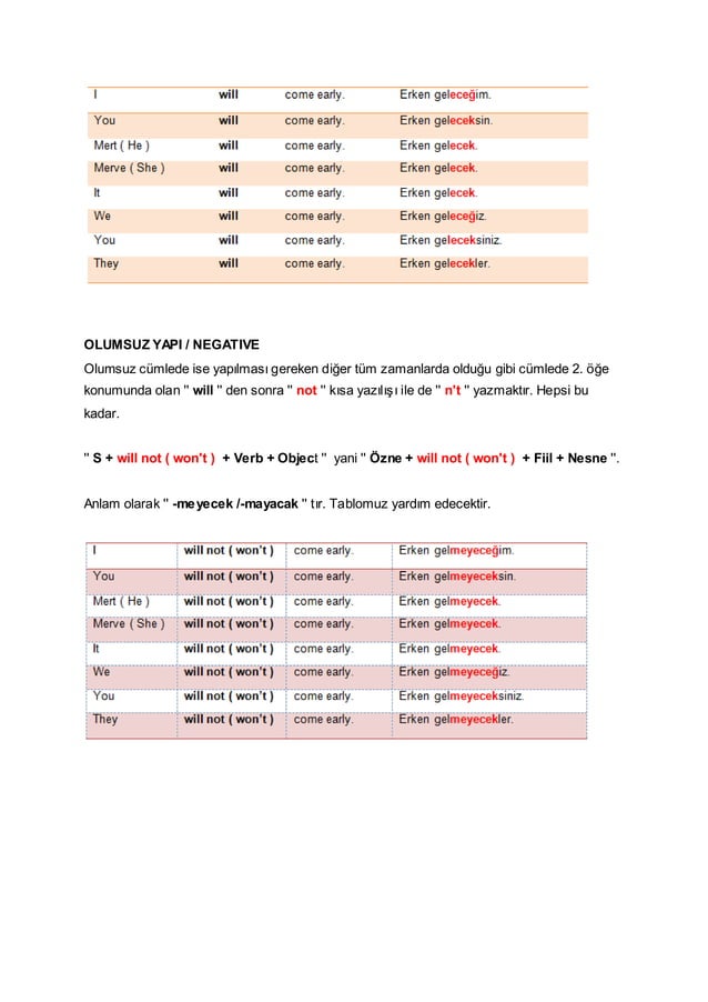 Future tense will konu anlatımı | PDF