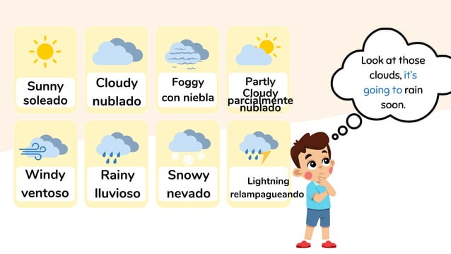 future tense with going to. the weather. | PDF