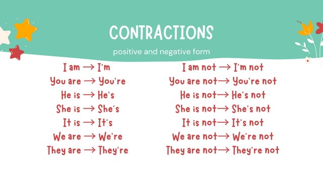 future tense with going to. the weather. | PDF