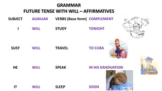 Future tense with will | PPTX