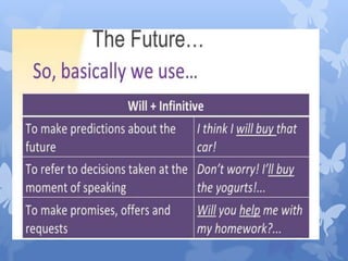 FUTURE REVIEW | PPTX