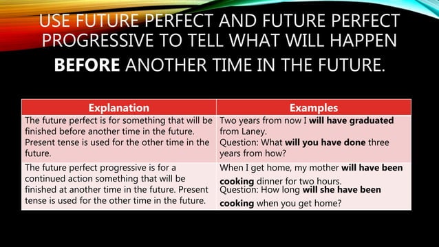 Future time | PPTX