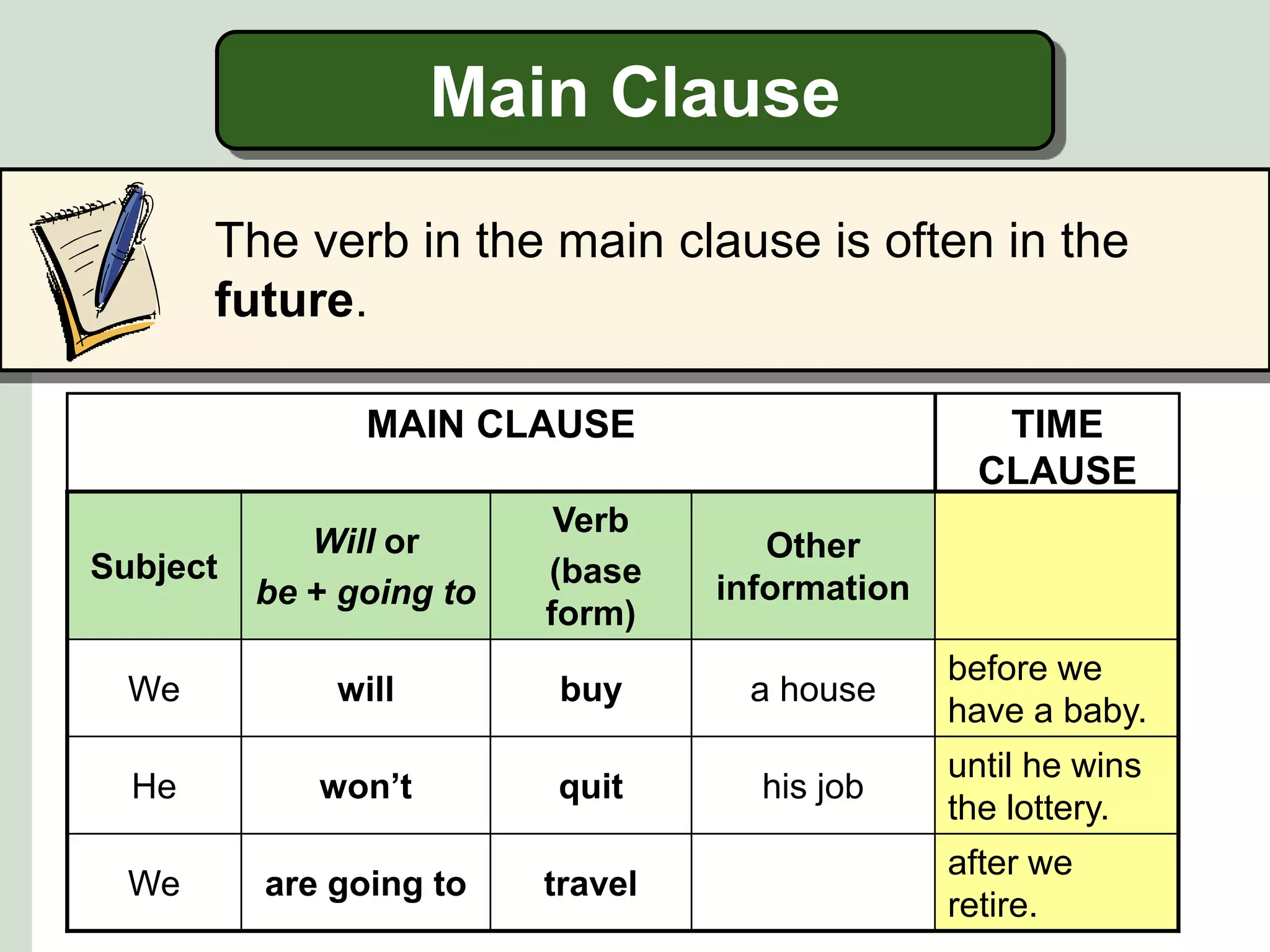 Future + time clause | PPTX