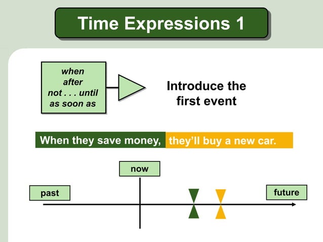 Future + time clause | PPTX