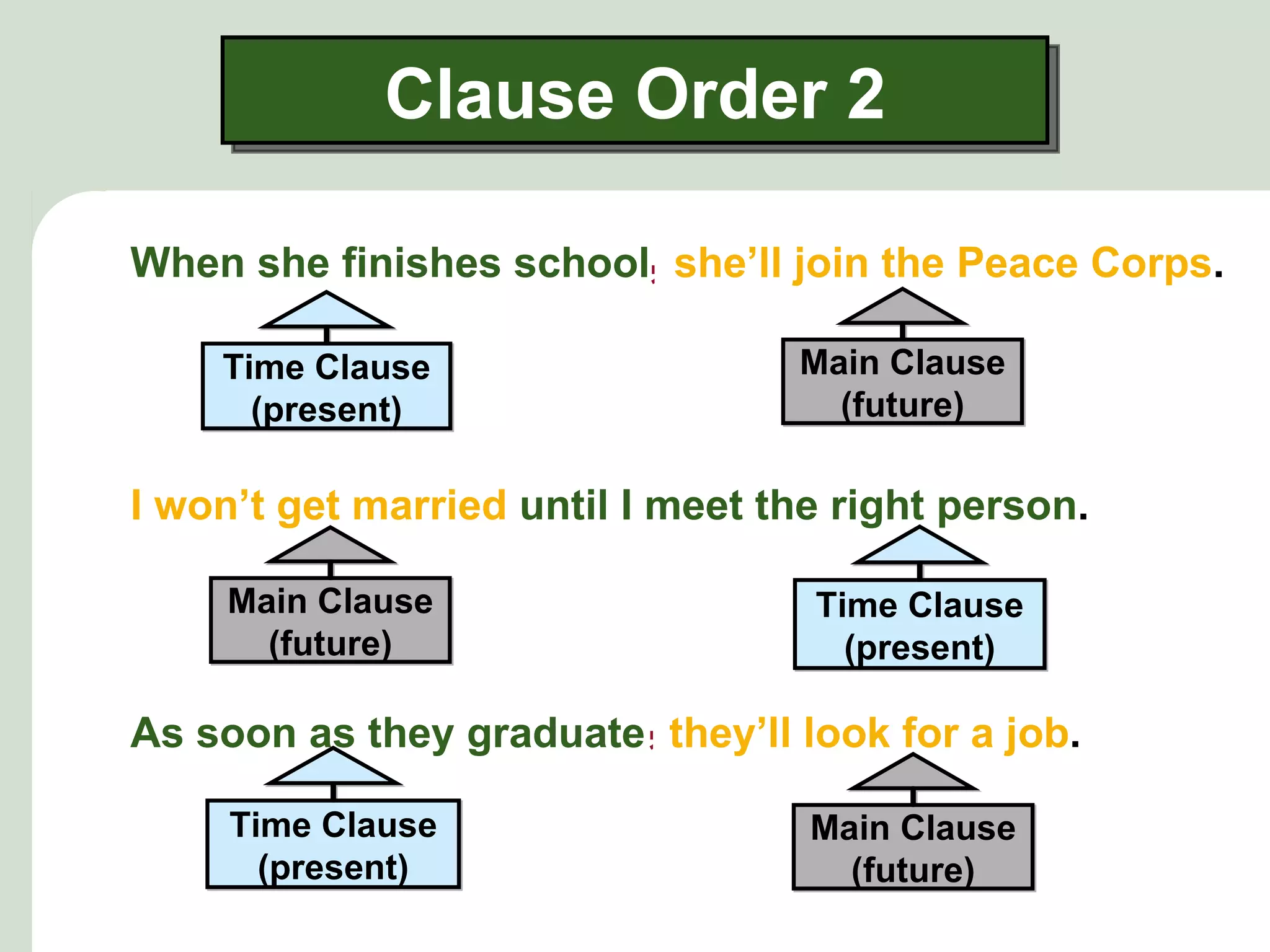 Future time clauses | PPS