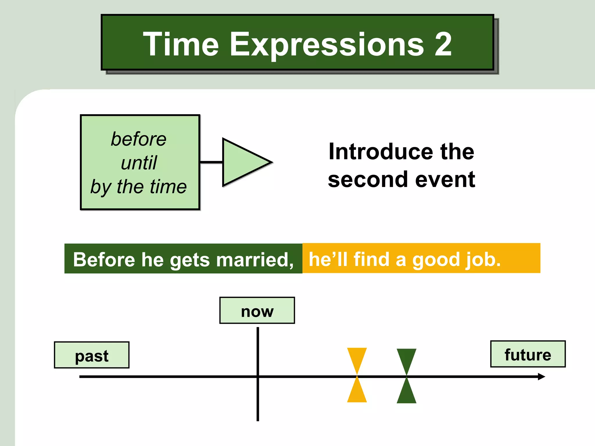 Future time clauses | PPS