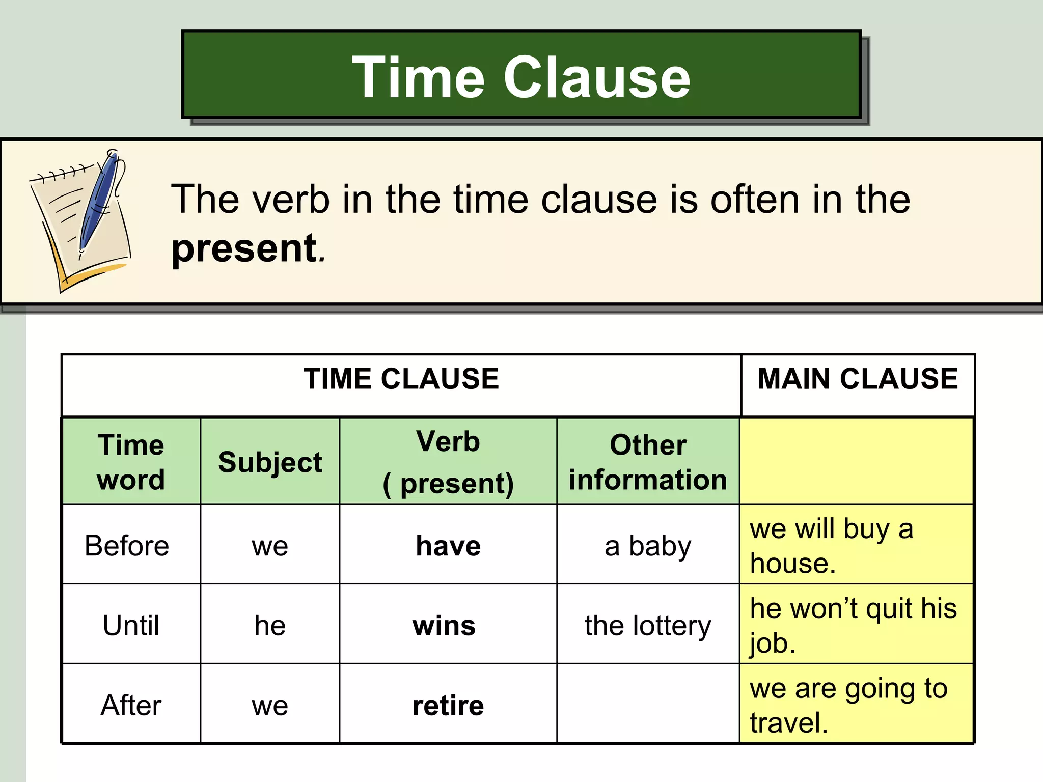 Future time clauses | PPS