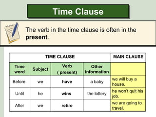 Future time clauses | PPS
