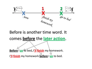 Future time clauses | PPTX