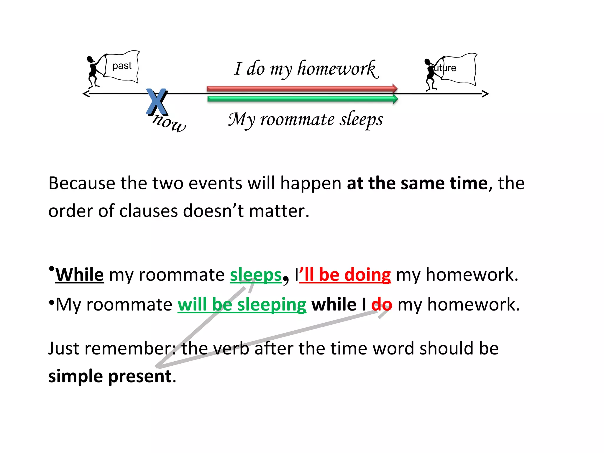 Futuretimeclauses | PPT | Free Download