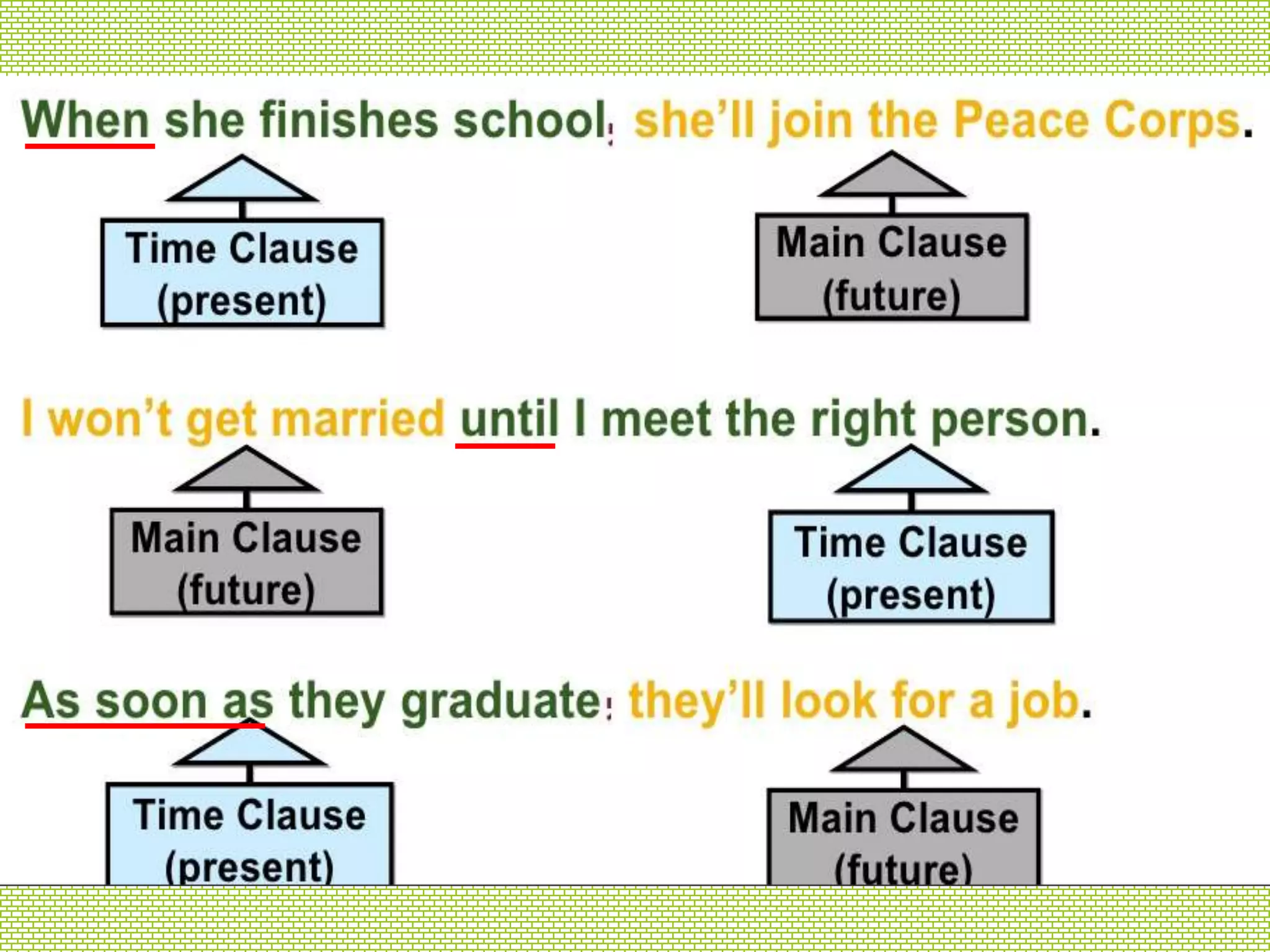 FUTURE TIME CLAUSES: Grammar and examples | PPT