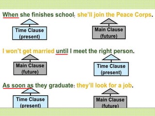 FUTURE TIME CLAUSES: Grammar and examples | PPTX