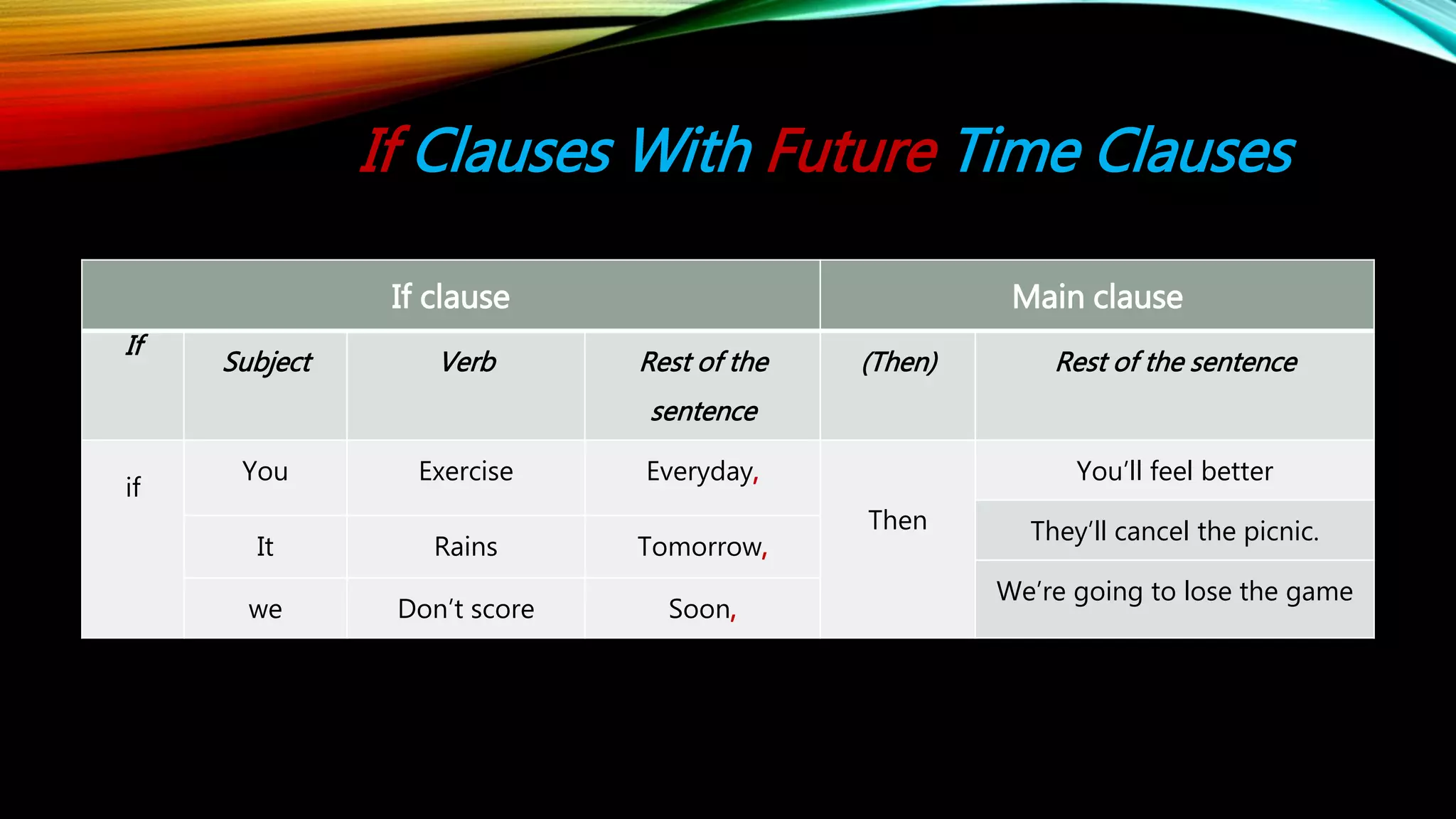 Future time clauses and if clauses | PPTX