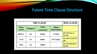 Future time clauses and if clauses | PPTX