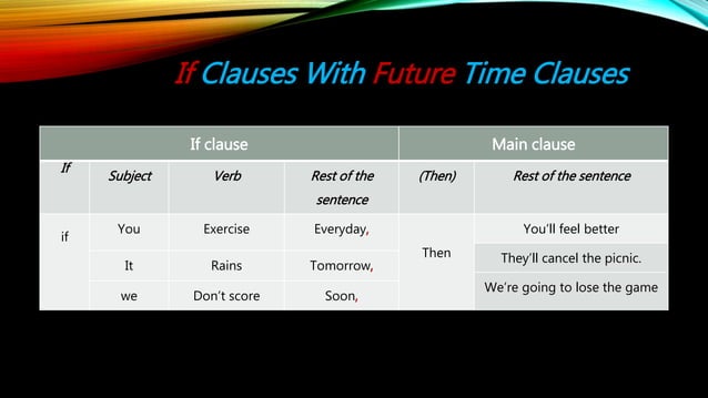 Future time clauses and if clauses | PPTX