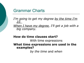 Future Time Clauses Grammar Presentation | PPT