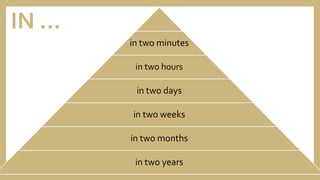 Future Time Words | PPT