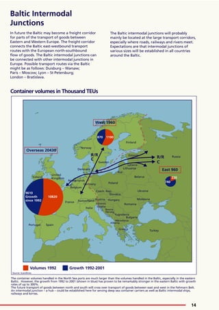 Future transporof goodsreport | PDF