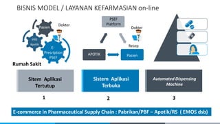 Future trend industri farmasi indonesia | PPTX