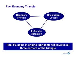 Future trends and challenges in engine lubricants icis-lor kuala lumpur ...