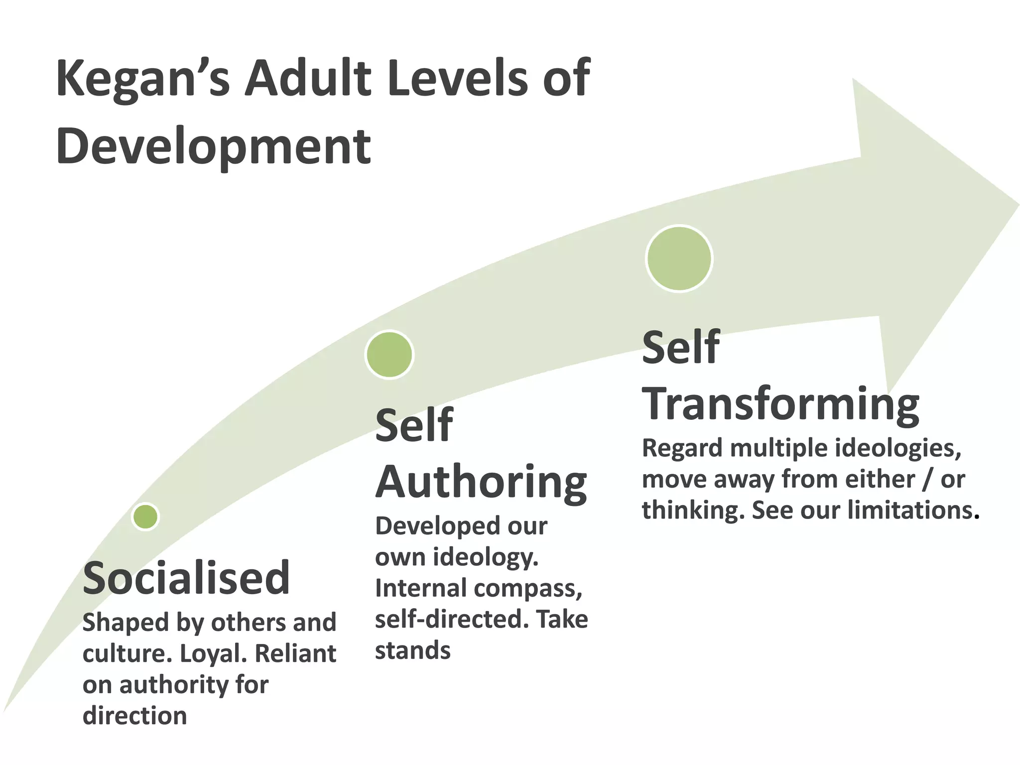 Future trends in leadership development | PPTX