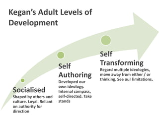 Future trends in leadership development | PPTX | Education industry ...