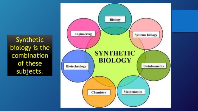 Future trends in synthetic biology | PPTX | Biotech and Biomedical ...