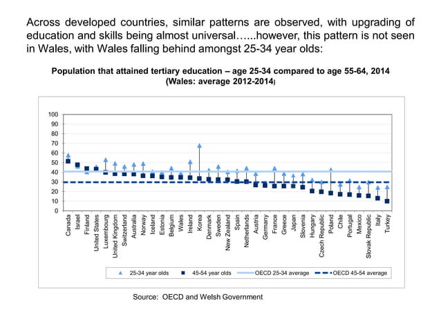 Welsh Government Future Trends 2017: economy and infrastructure | PPT