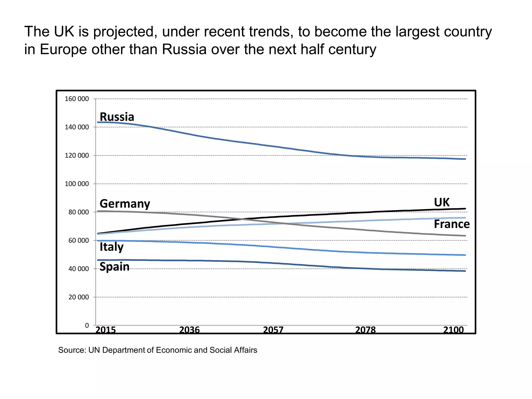 Welsh Government Future Trends 2017: population | PPT