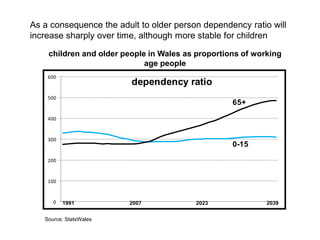 Welsh Government Future Trends 2017: population | PPT