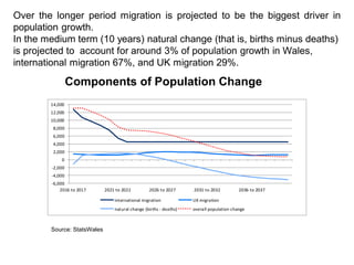 Welsh Government Future Trends 2017: population | PPT