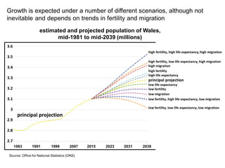 Welsh Government Future Trends 2017: population | PDF