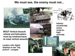 Future Urban Warfare Weaponry v3.0 | PPT