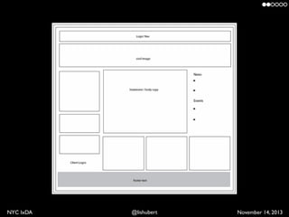 The Future of UX: Killing the Wireframe Machine | PPT