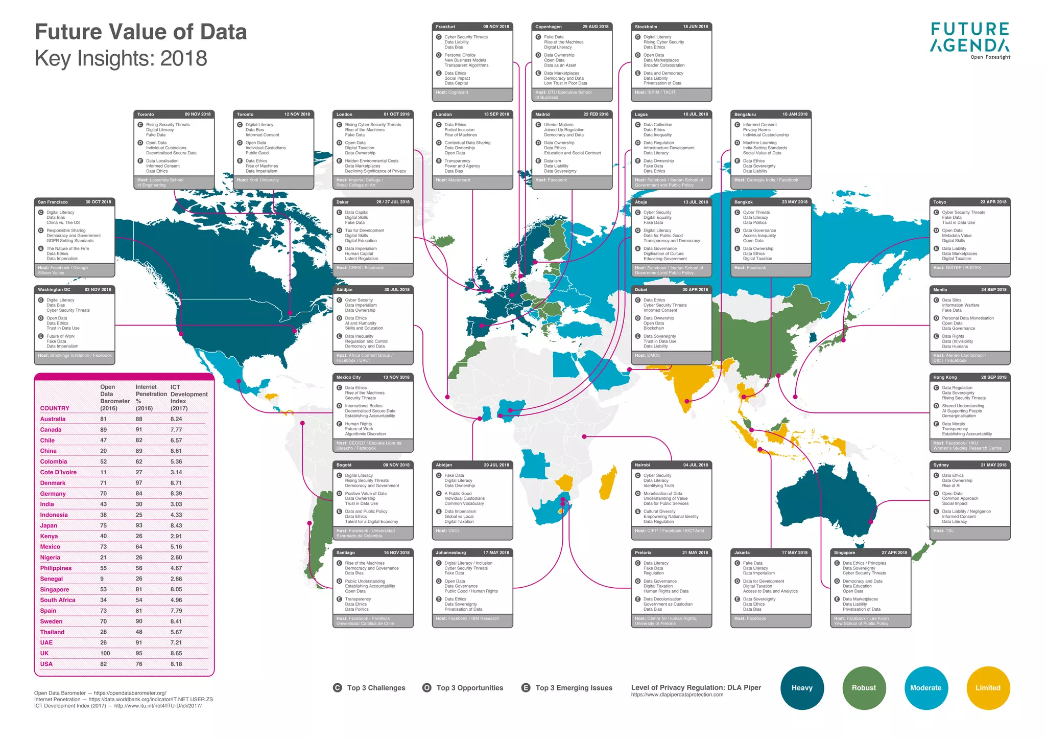 Future value of data world map infographic 2018 | PPT