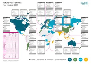 Future value of data world map infographic 2018 | PPT