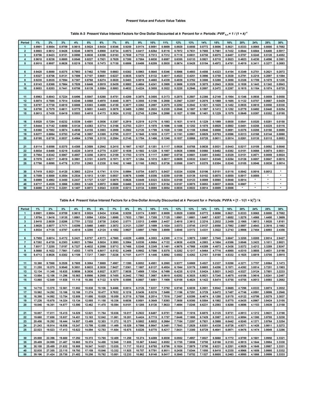 Present Value and Future Value Tables | PDF