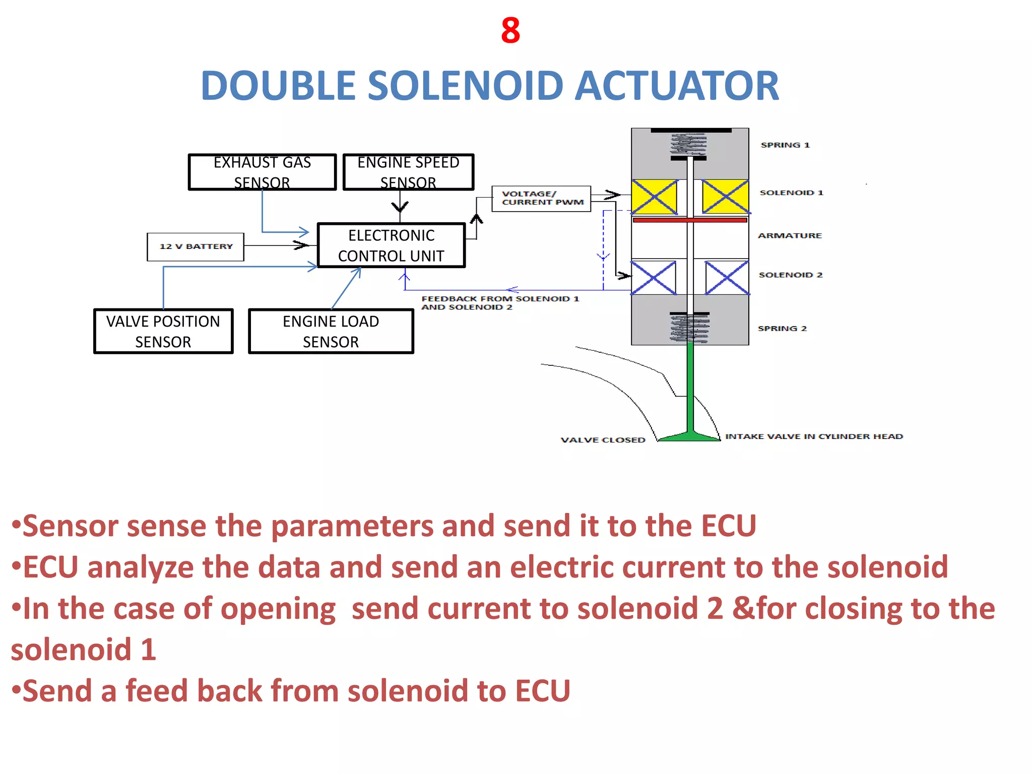 Future valve system in engine | PPTX