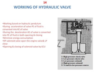 Future valve system in engine | PPTX