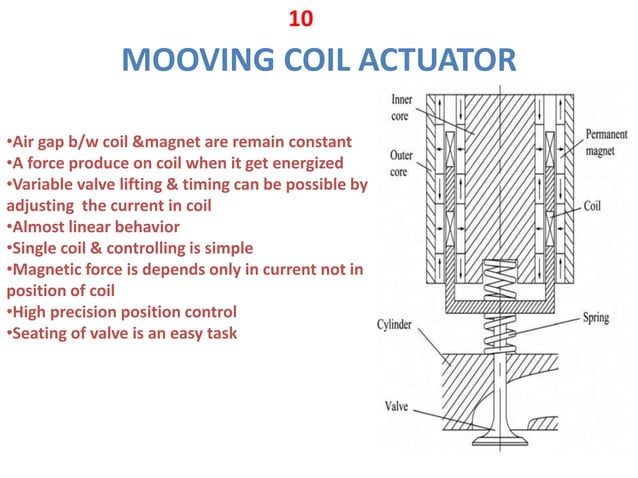 Future valve trains in engines | PPT