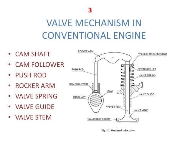 Future valve trains in engines | PPT
