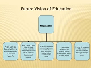 Future vision of education | PPTX
